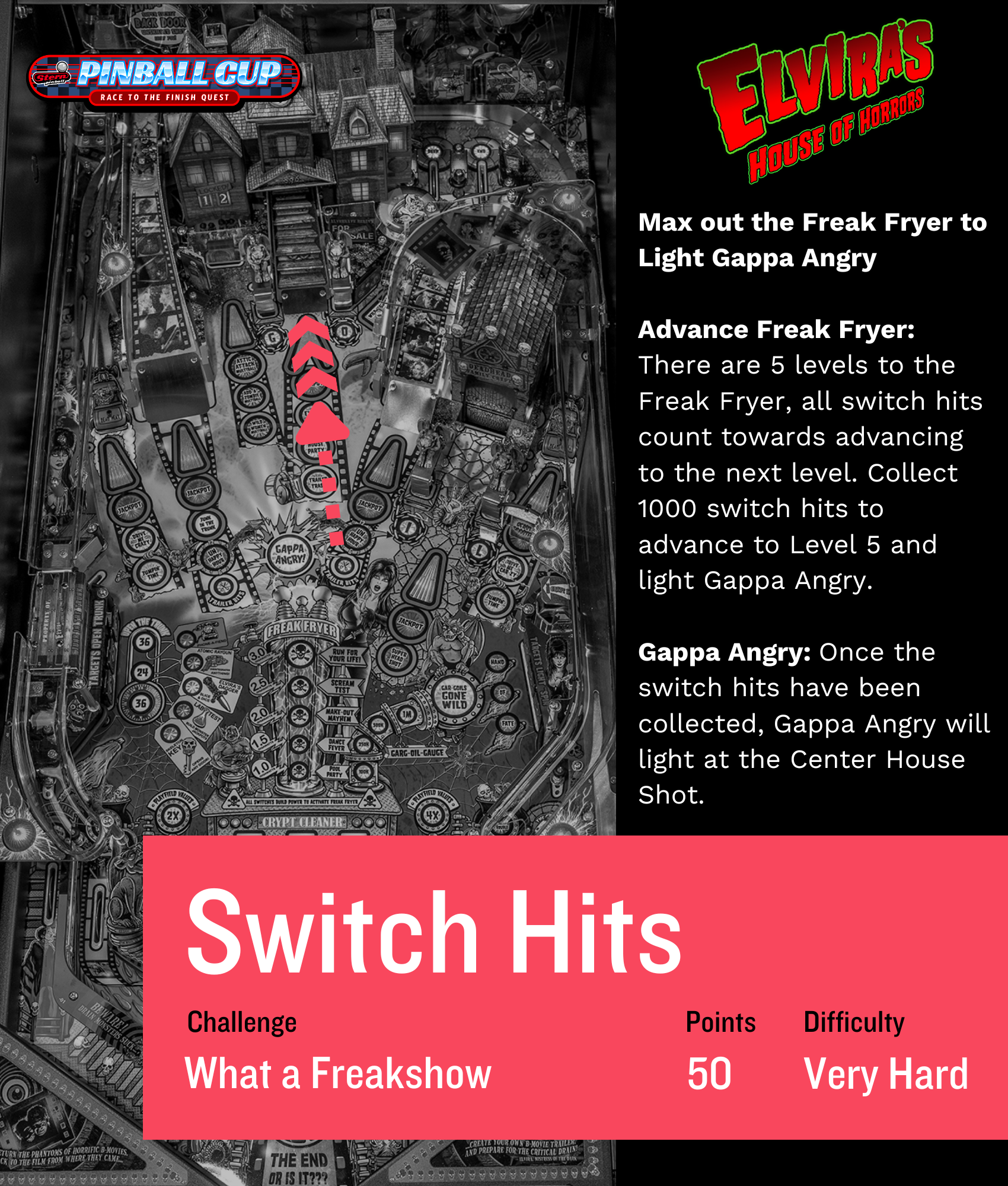 Elvira Race 5 - Stern Pinball