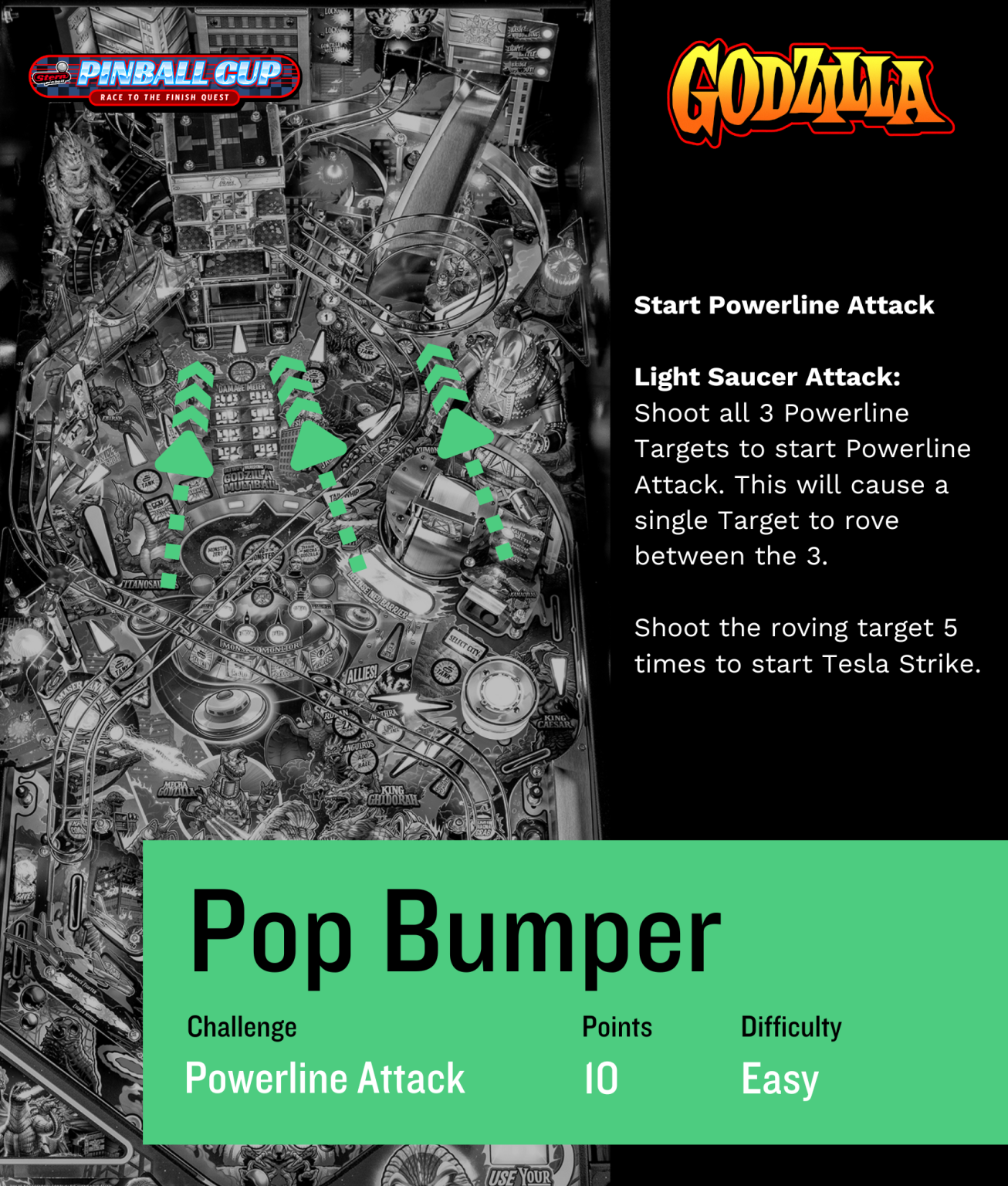 Godzilla Race 5 - Stern Pinball