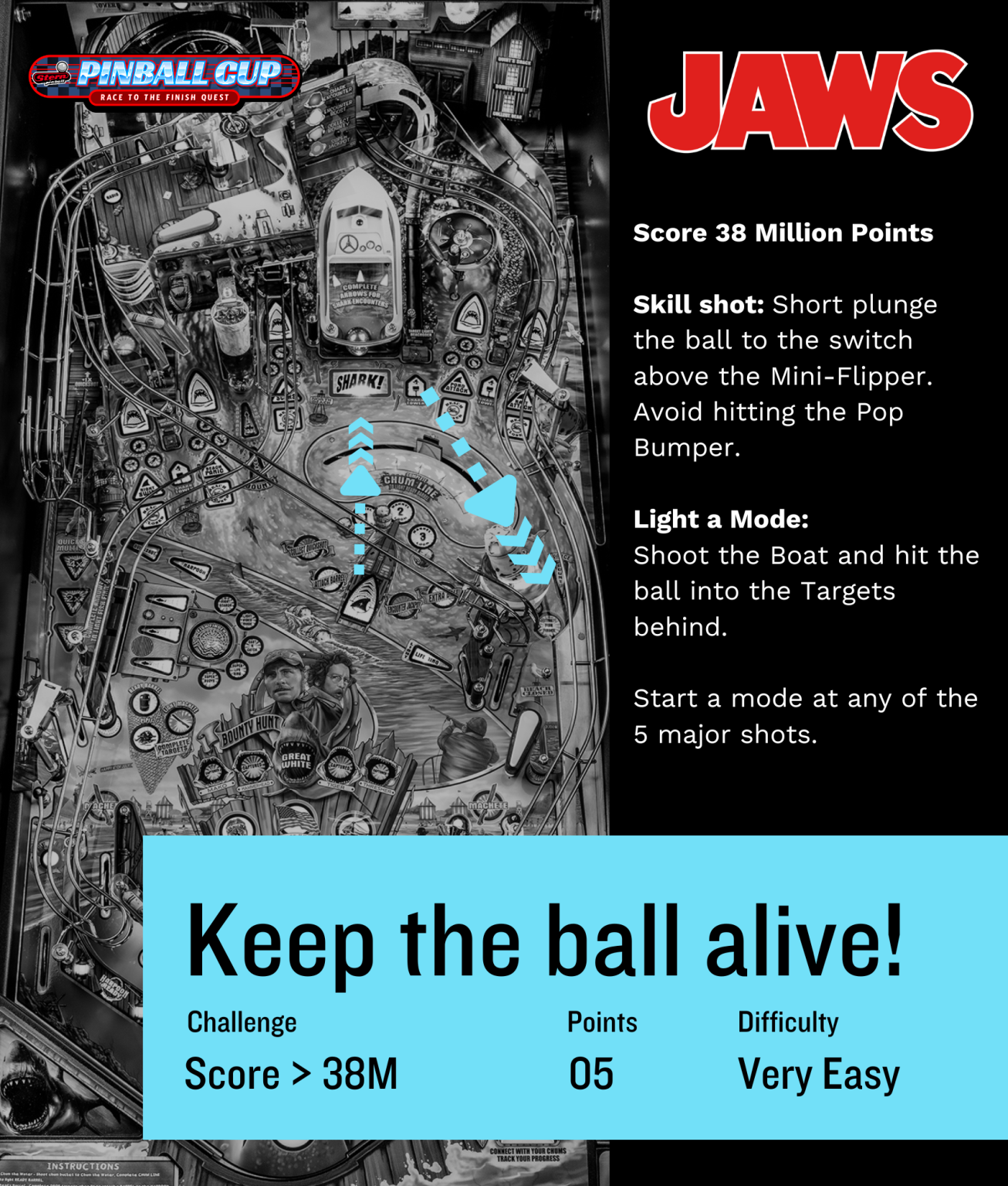 Jaws Race 4 - Stern Pinball