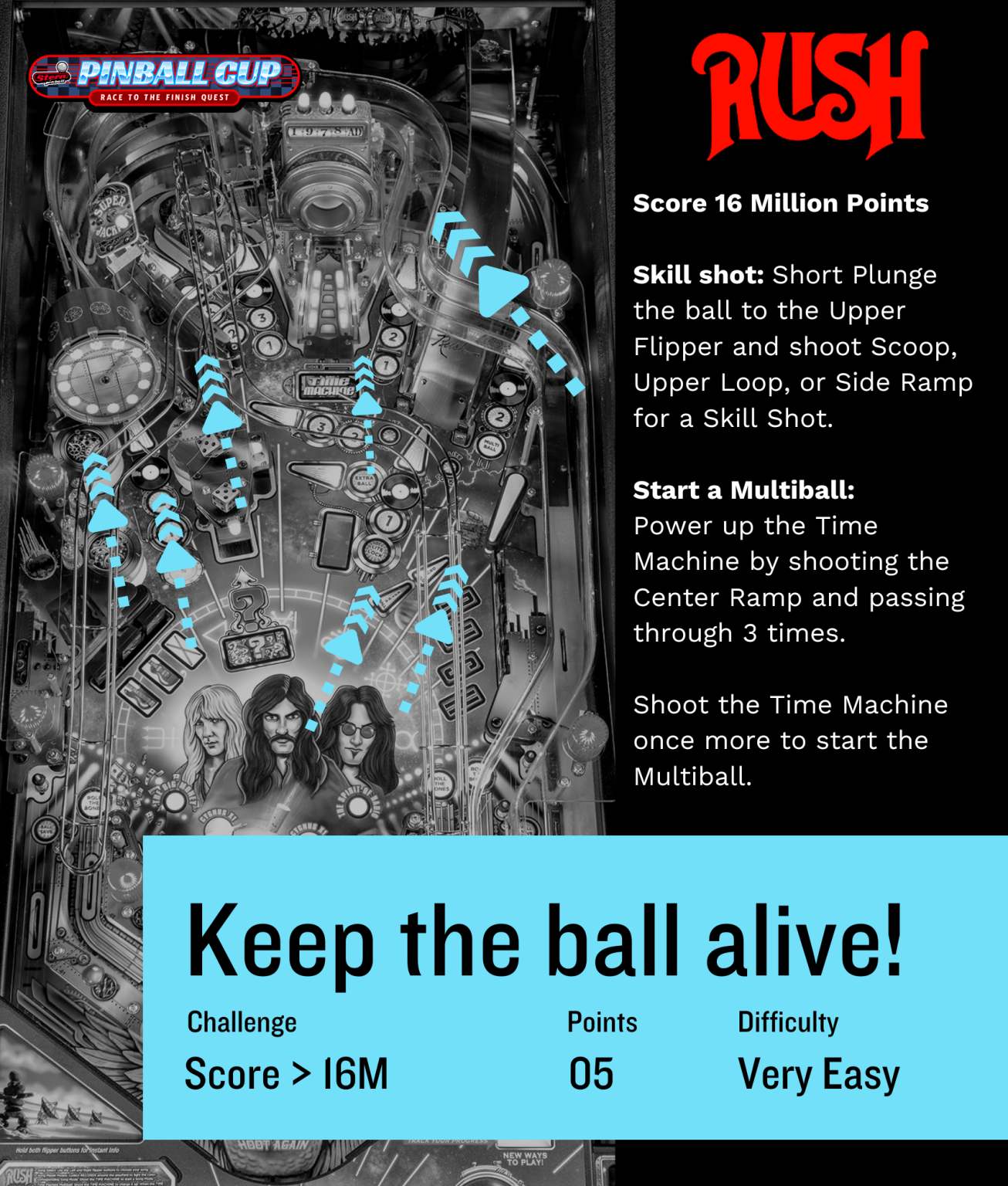 Rush Race 5 - Stern Pinball