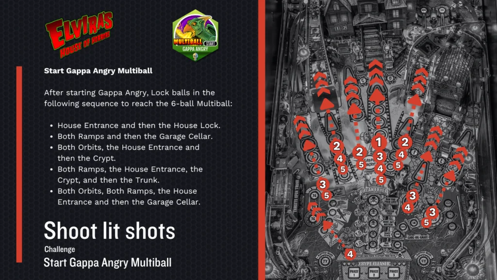 Stern Pinball - Elvira Game Guides