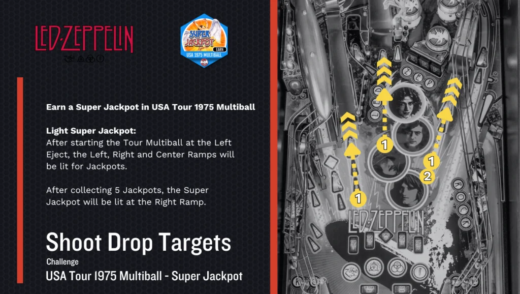 Stern Pinball - Led Zeppelin Game Guides